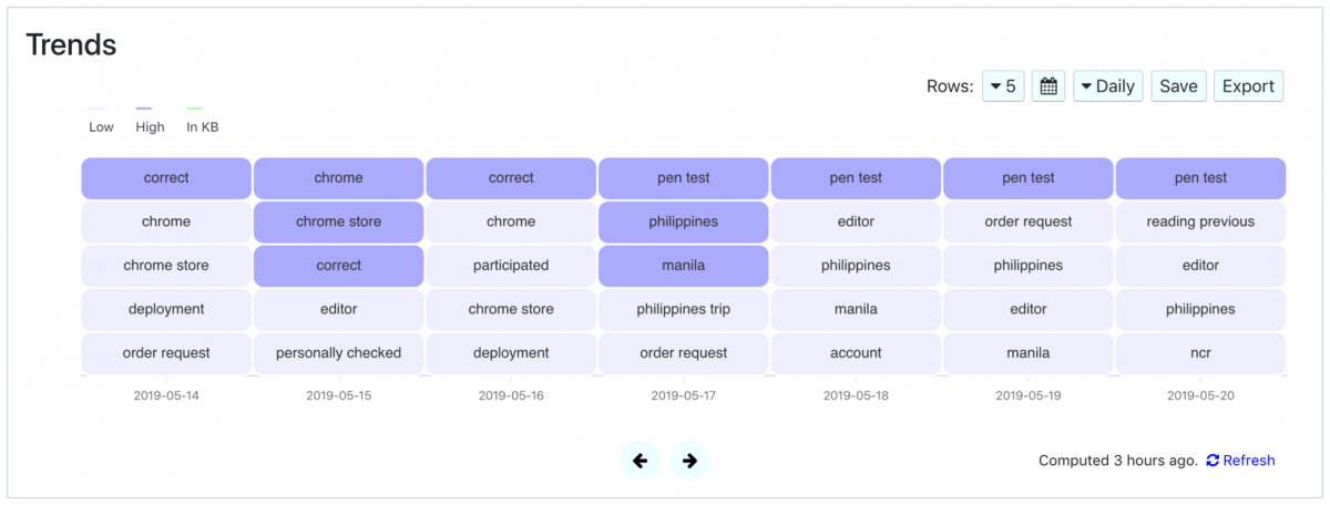 Conversational Insights: Knowledge - Sapling
