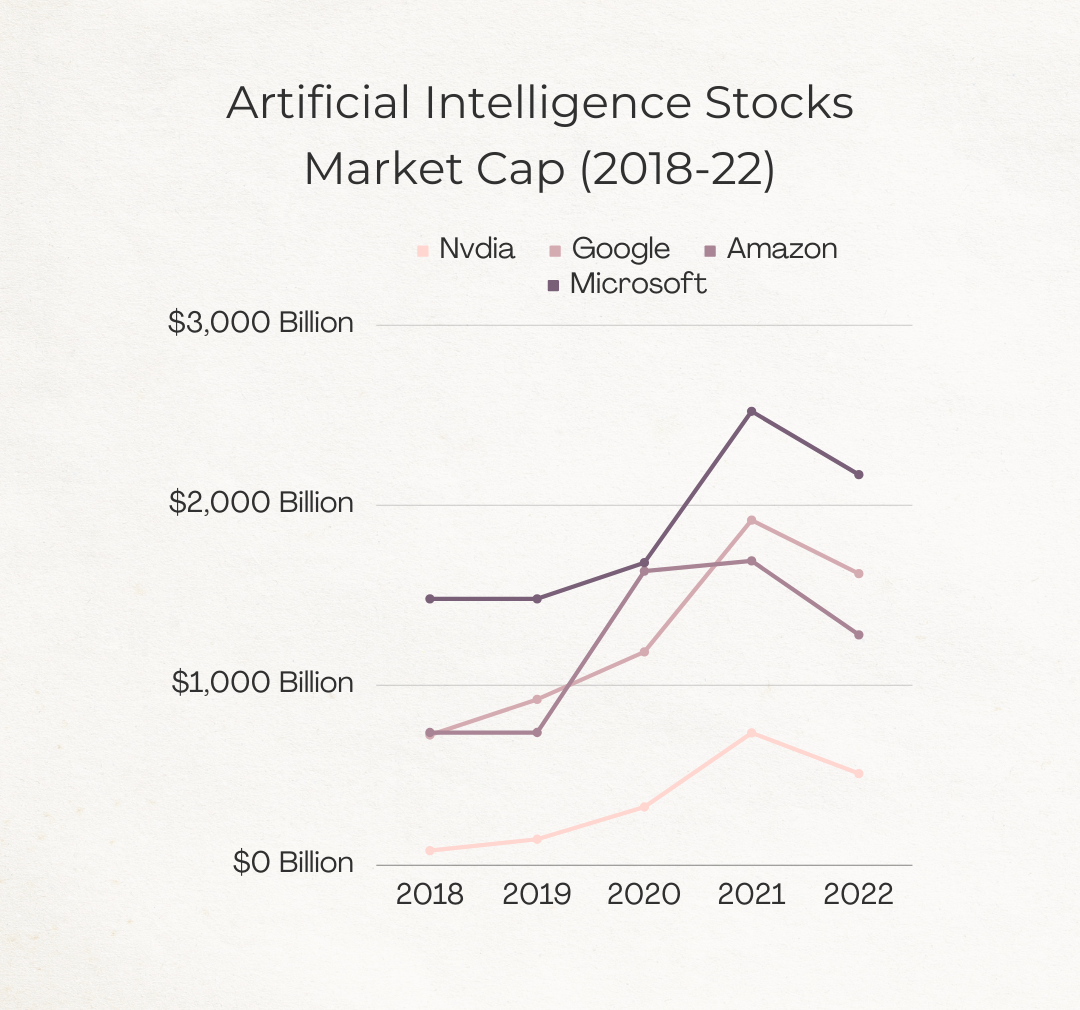 Artificial Intelligence Facts and Statistics on Growth and Usage 2022 ...