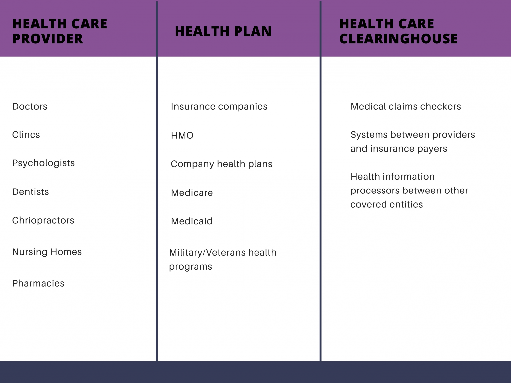 An Overview of HIPAA Compliance - Sapling