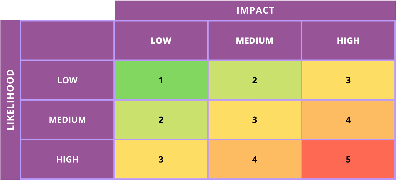 An Overview of HIPAA Compliance - Sapling