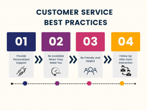 Ways to Improve your Customer Service: Best Tools and Practices - Sapling
